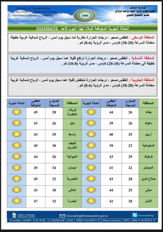 الانواء تتوقع حالة الطقس خلال أيام عيد الأضحى
