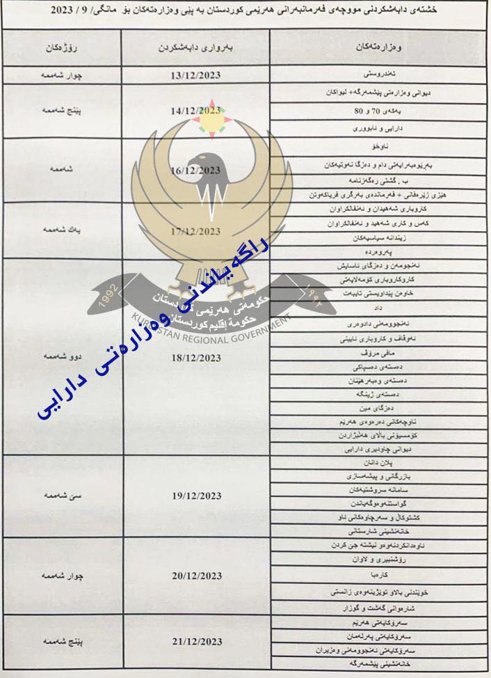 لیستی مووچەی مانگی نۆ بڵاوکرایەوە؛ سبەی دەست بە دابەشکردنی مووچە دەکرێت